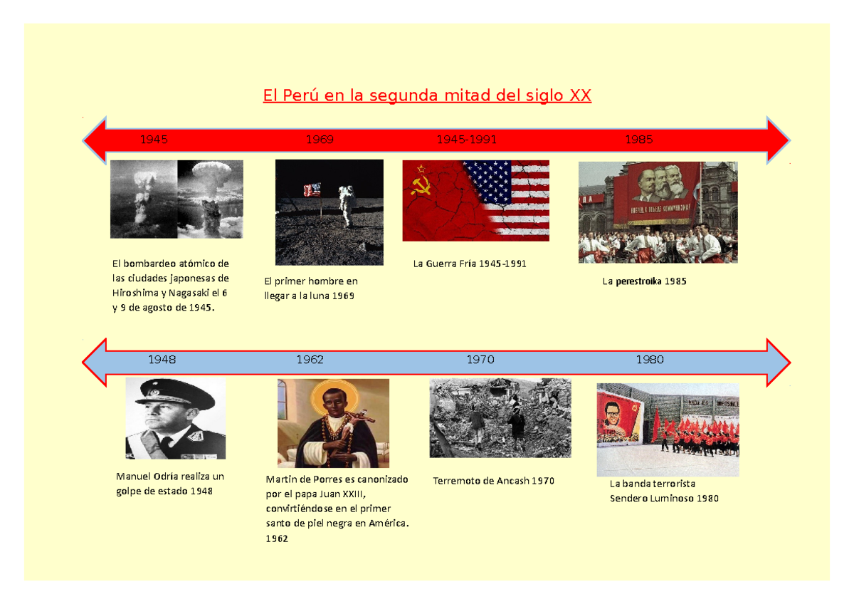 El peru en la segunda mitad del siglo XX - El Perú en la segunda mitad ...