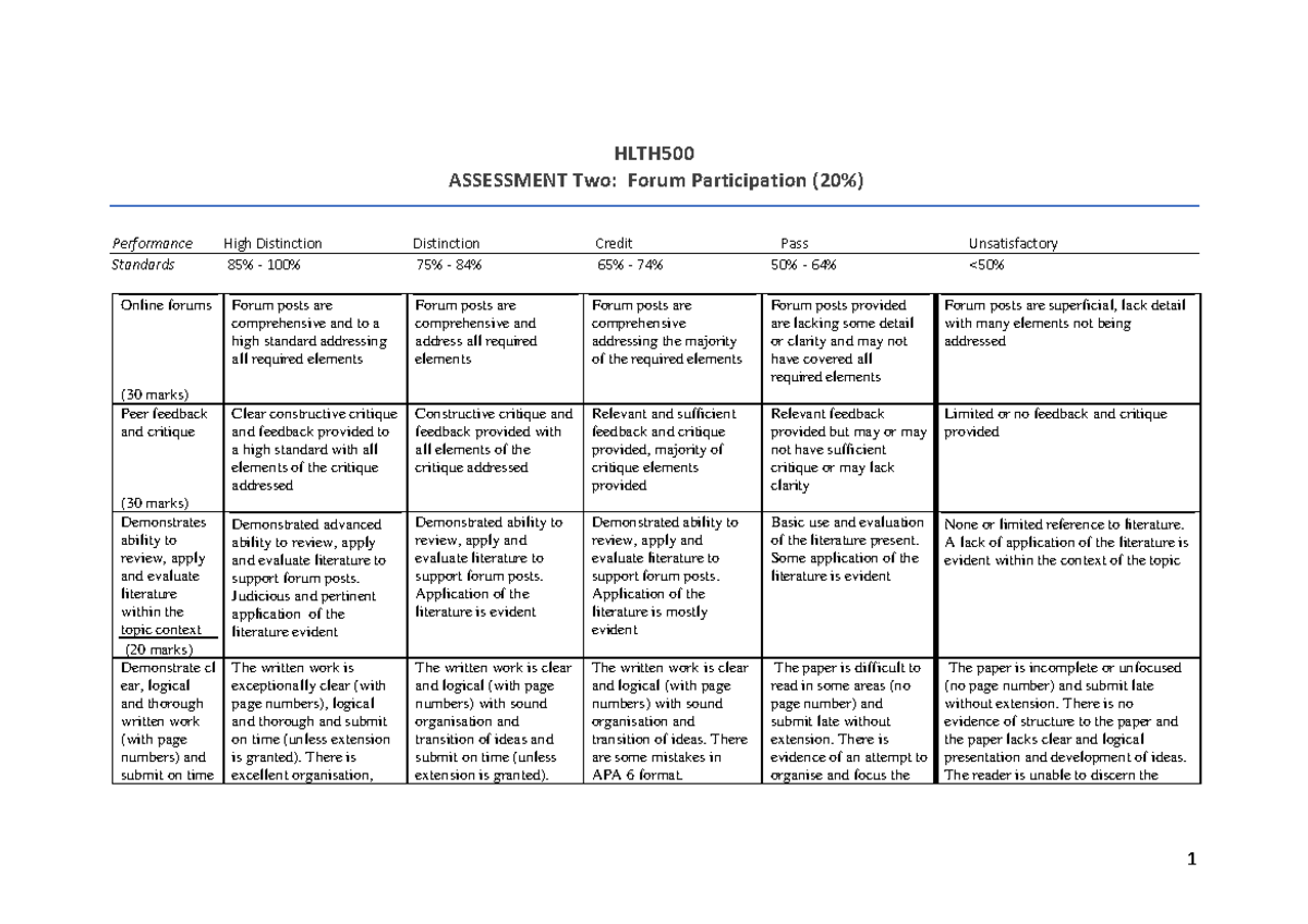 A2 - Marking Rubric Participation 500 (new) - Warning: TT: undefined function: 32 1 HLTH ...