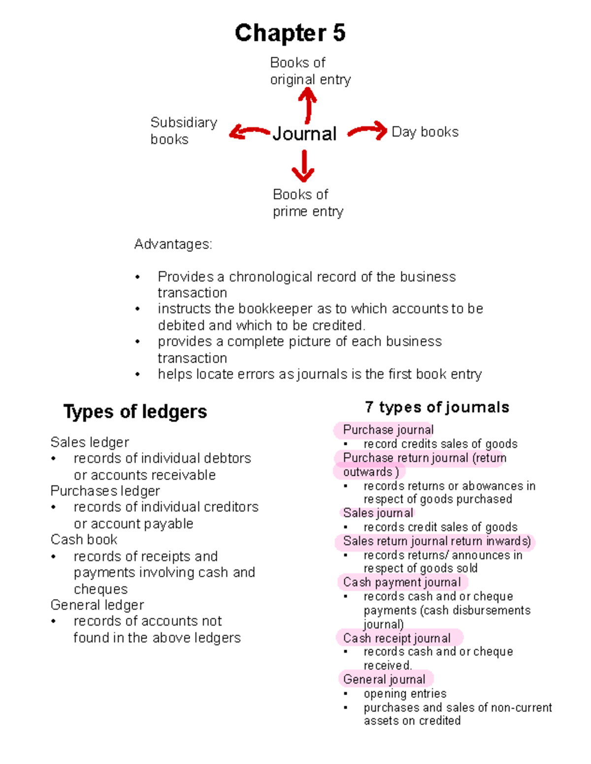 Nota acc chapter 5 - Chapter 5 Journal Books of original entry Books of prime entry Subsidiary ...