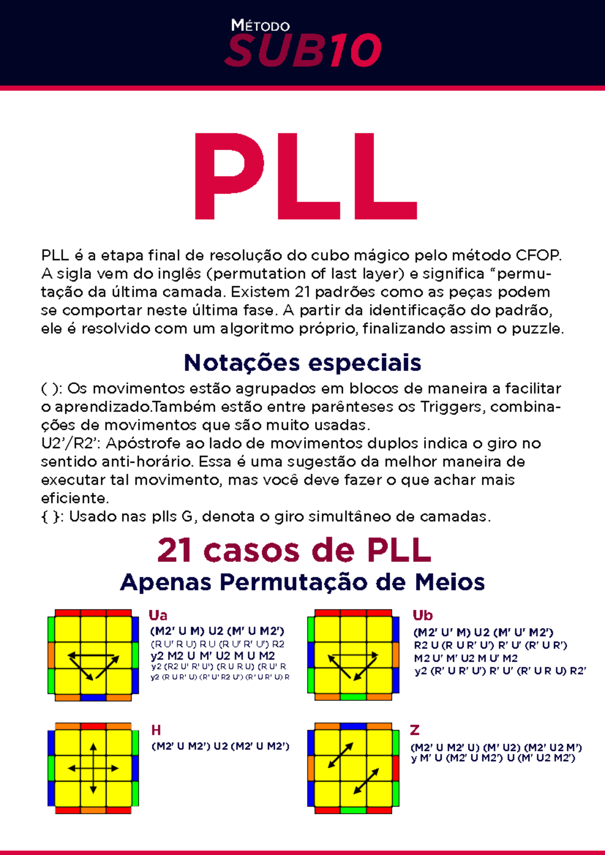 PLL Metodo SUB10 - Nao creio - PLL 21 casos de PLL Ua H Z Ub Apenas ...