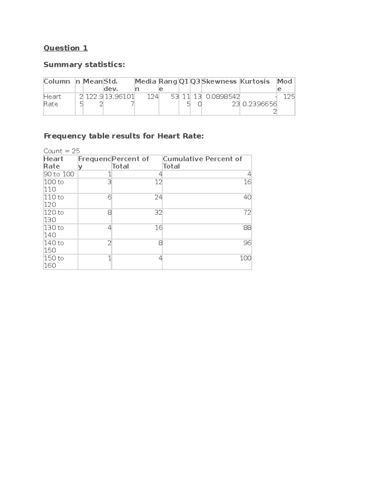 Discussion 1 Bio Med Stats Question 1 Summary Statistics Column N Mean Std Dev Media N Rang