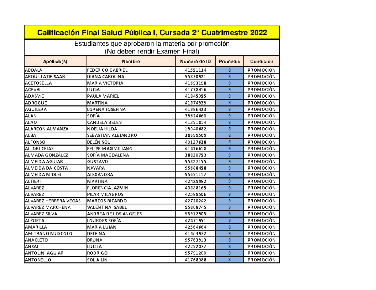 Notas SP1 2022 2C - Espero les sirva - Apellido(s) Nombre Número de ID ...