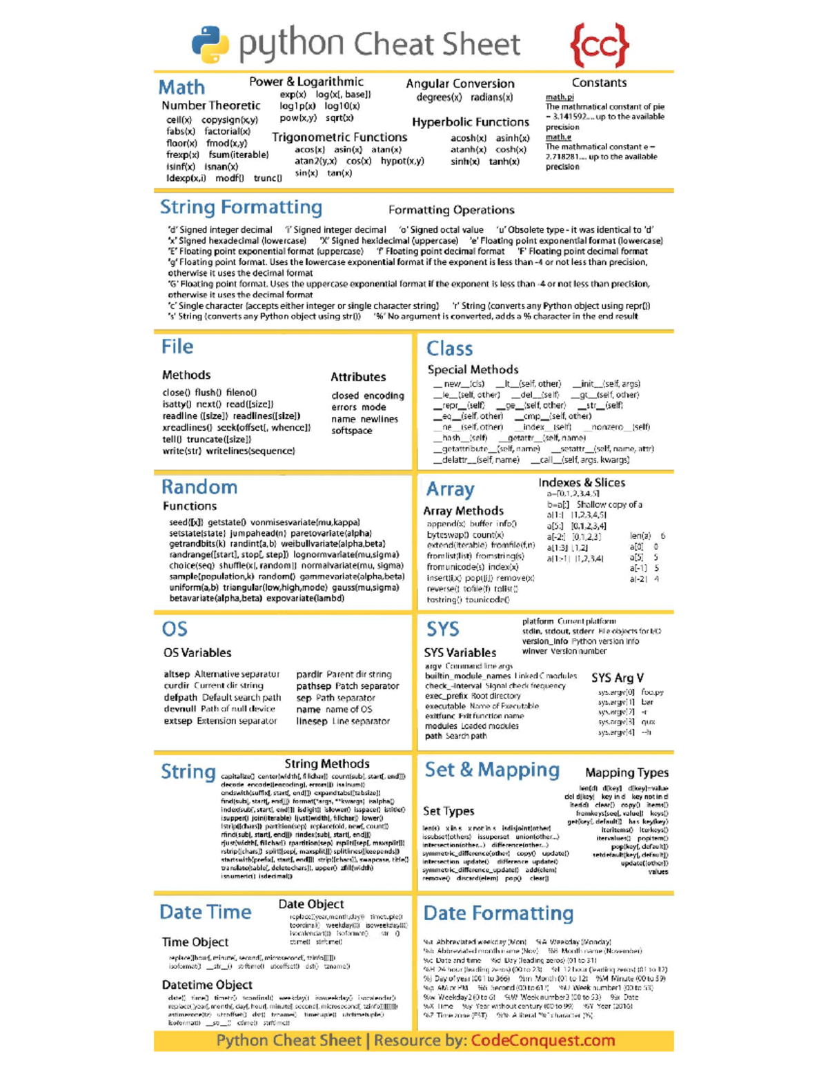 Python Cheat Sheet By Code Conquest Dotcom E Python Cheat Sheet Math Power Logarithmic Angular