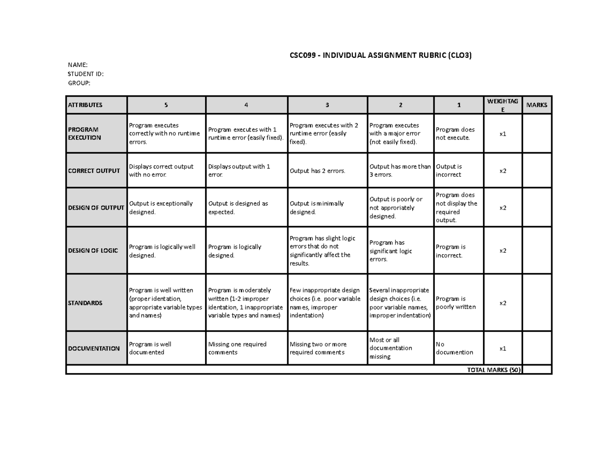 Rubric Individual Assignment - CSC099 - INDIVIDUAL ASSIGNMENT RUBRIC (CLO3) NAME: STUDENT ID ...