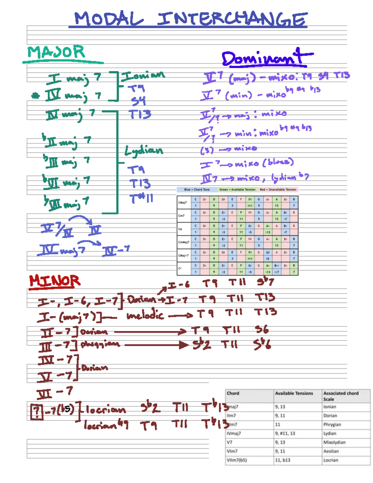 Modal Interchange, sub 5s - HR-212 - Studocu