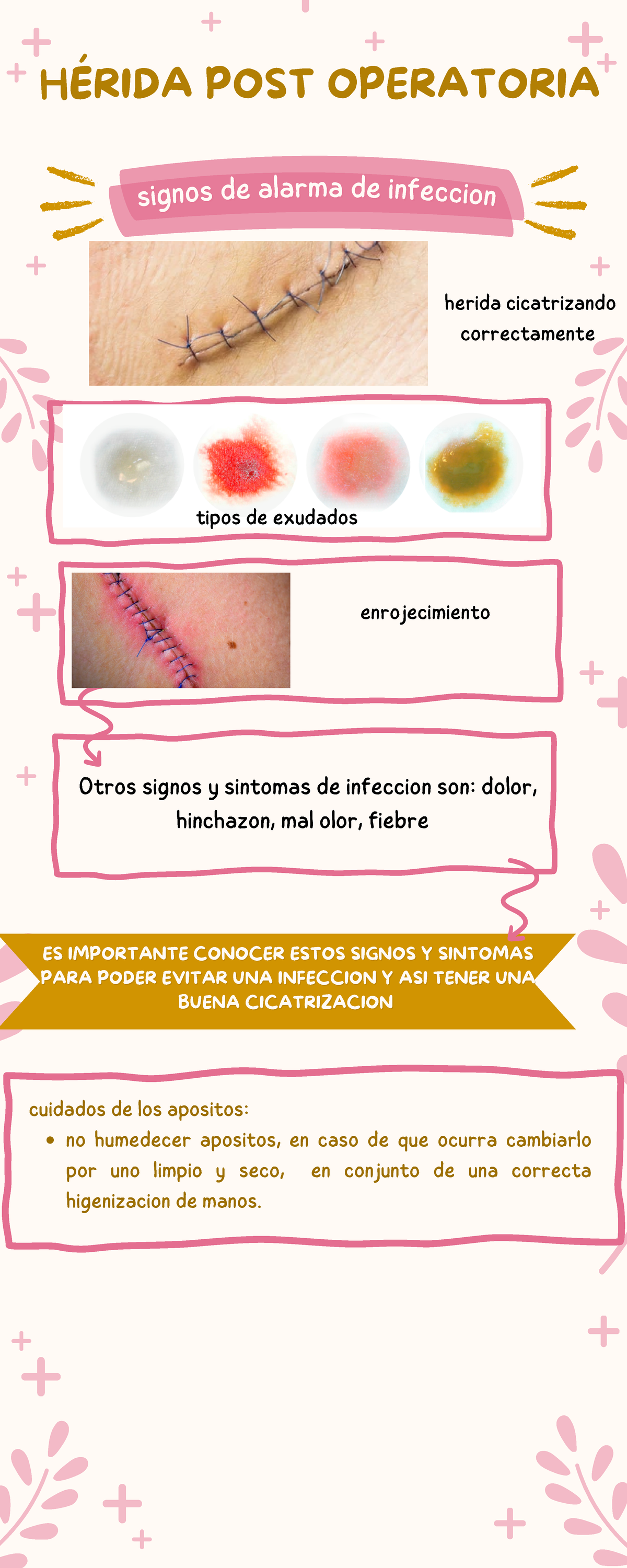 Herida post operatoria - ES IMPORTANTE CONOCER ESTOS SIGNOS Y SINTOMAS ES IMPORTANTE CONOCER ...