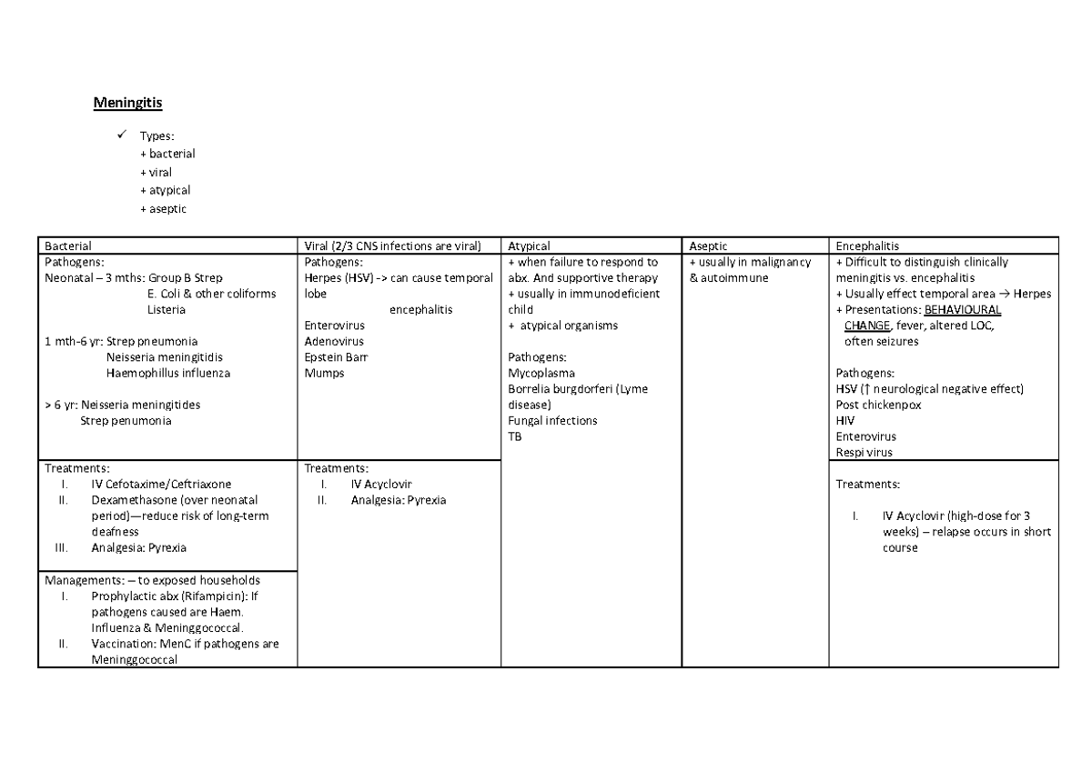 Meningitis - Meningitis ü Types: + bacterial + viral + atypical ...