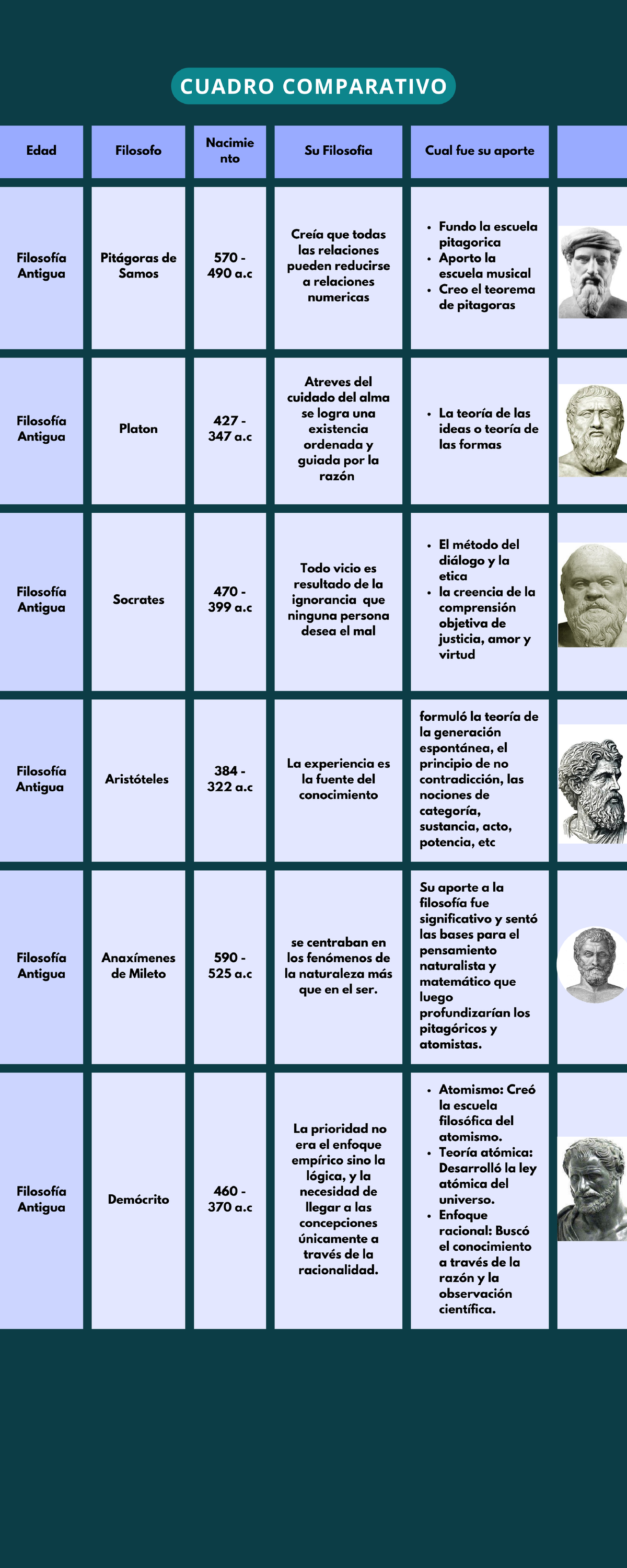 Cuadro comparativo - Teologia - Studocu