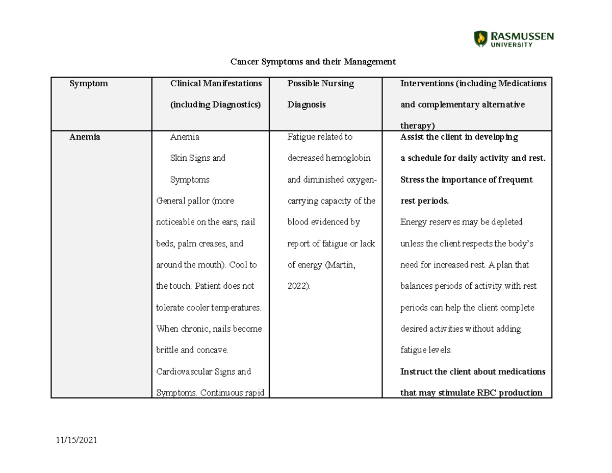 Pn3NUR2870 Module 01 Cancer Symptoms Management Table v2 - Cancer ...