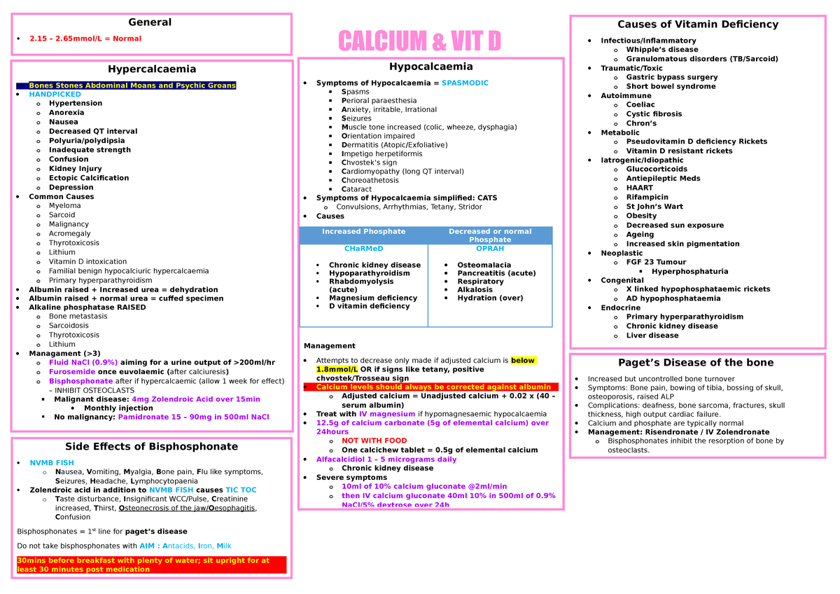 Calcium and Vit D - n/aa - CALCIUM & VIT D Causes of Vitamin Deficiency ...