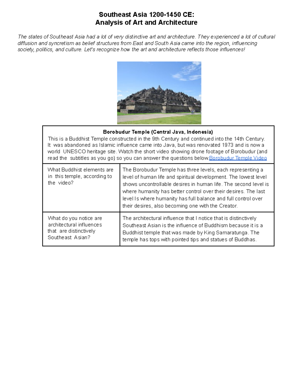 Southeast Asia 1200-1450 CE Analysis of Art and Architecture - 9135916 ...