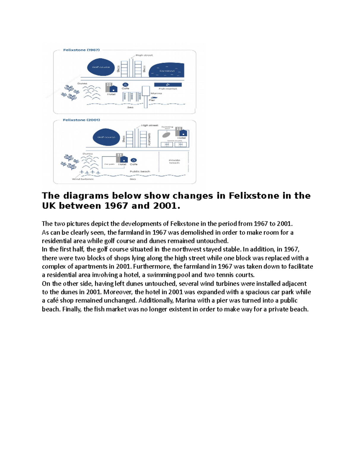 Felixstone - IELTS WRITING - The diagrams below show changes in ...