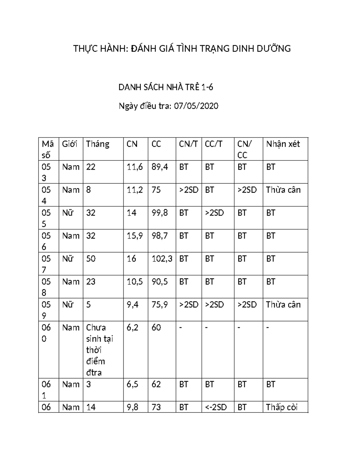 THỰC HÀNH DDCD 1 - THỰC HÀNH: ĐÁNH GIÁ TÌNH TRẠNG DINH DƯỠNG DANH SÁCH ...