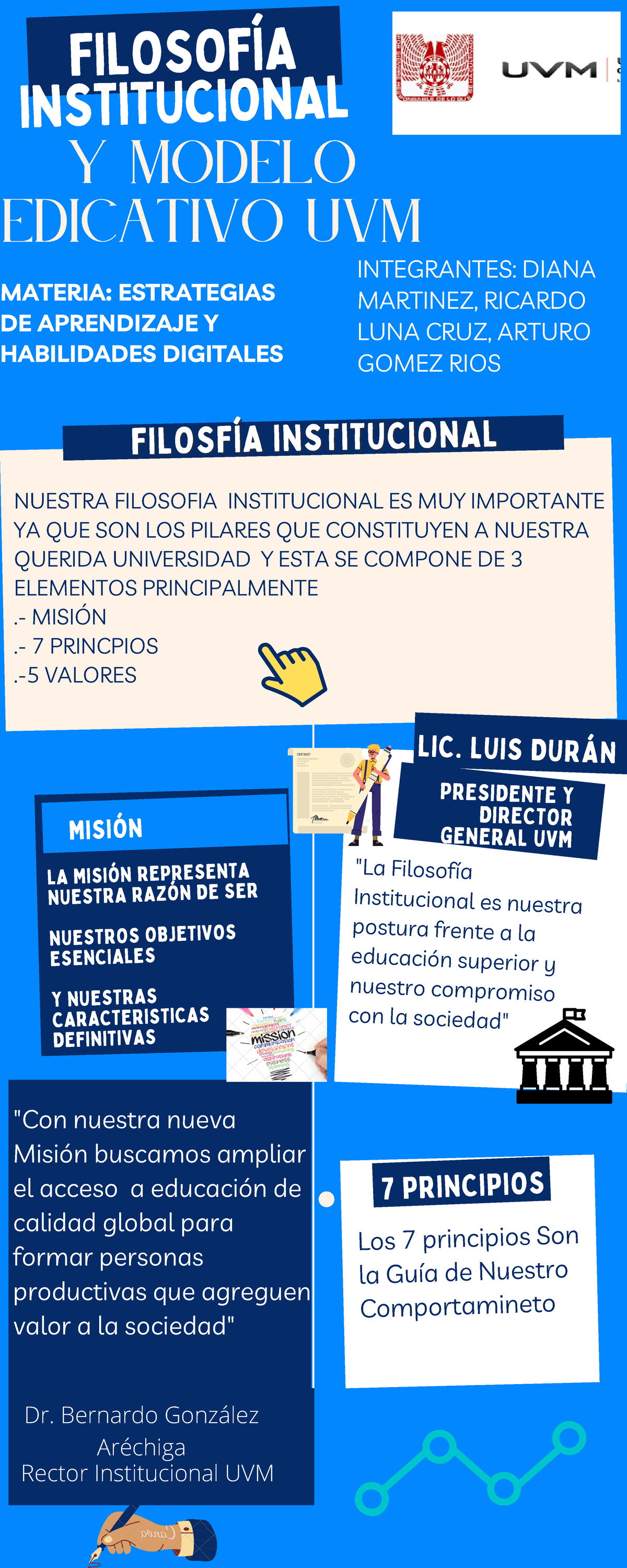 Infografia - FILOSFÍA INSTITUCIONALFILOSFÍA INSTITUCIONAL FILOSOFÍA ...