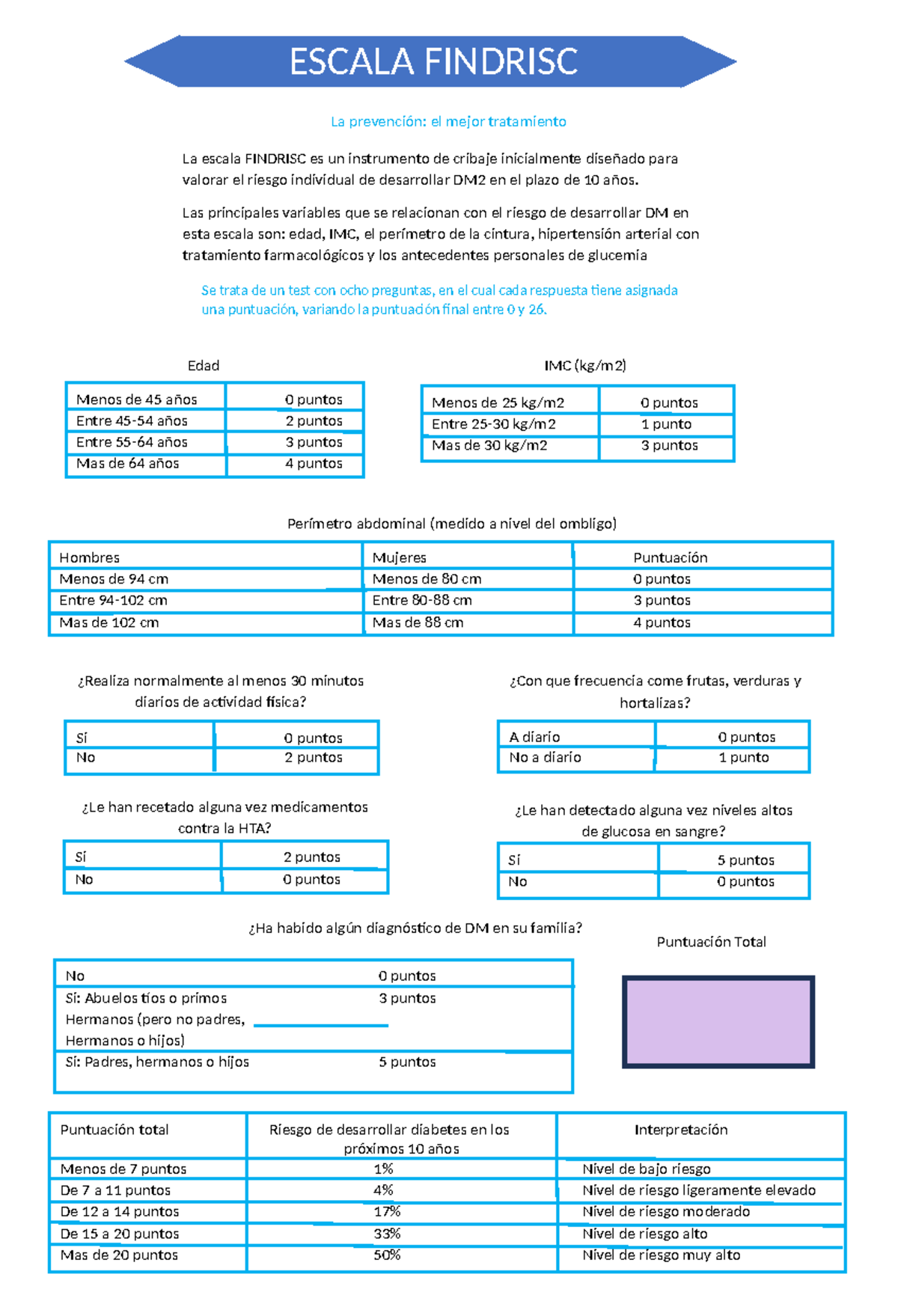 Escala de Findrisc - ESCALA FINDRISC La prevención: el mejor ...