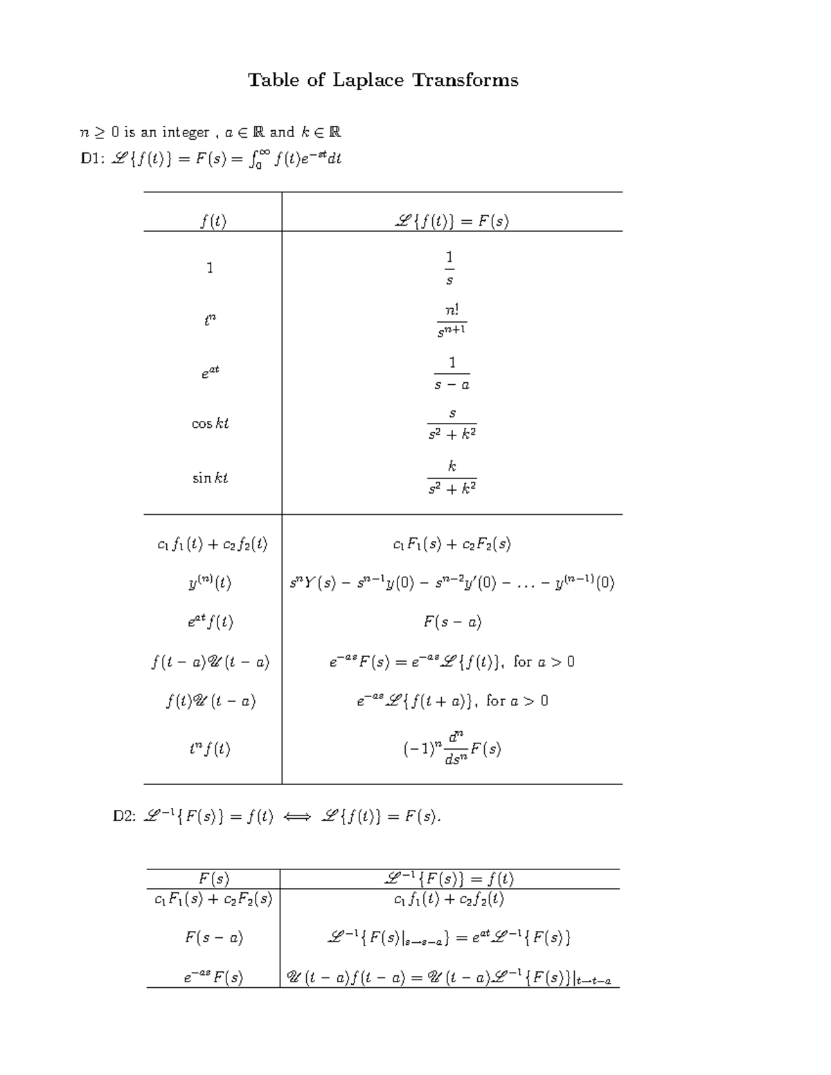 Laplacetable - Study Guide - Table of Laplace Transforms n ≥ 0 is an ...