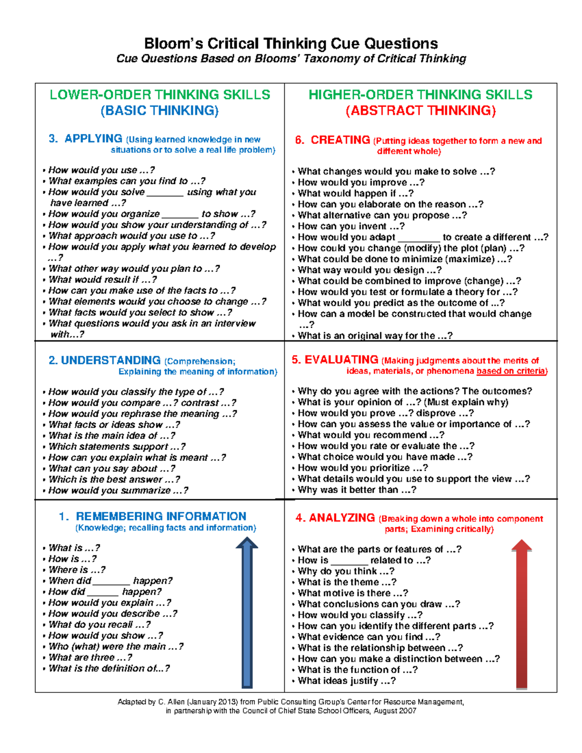 20 Bloom Question Cues Chart - Bloom’s Critical Thinking Cue Questions ...