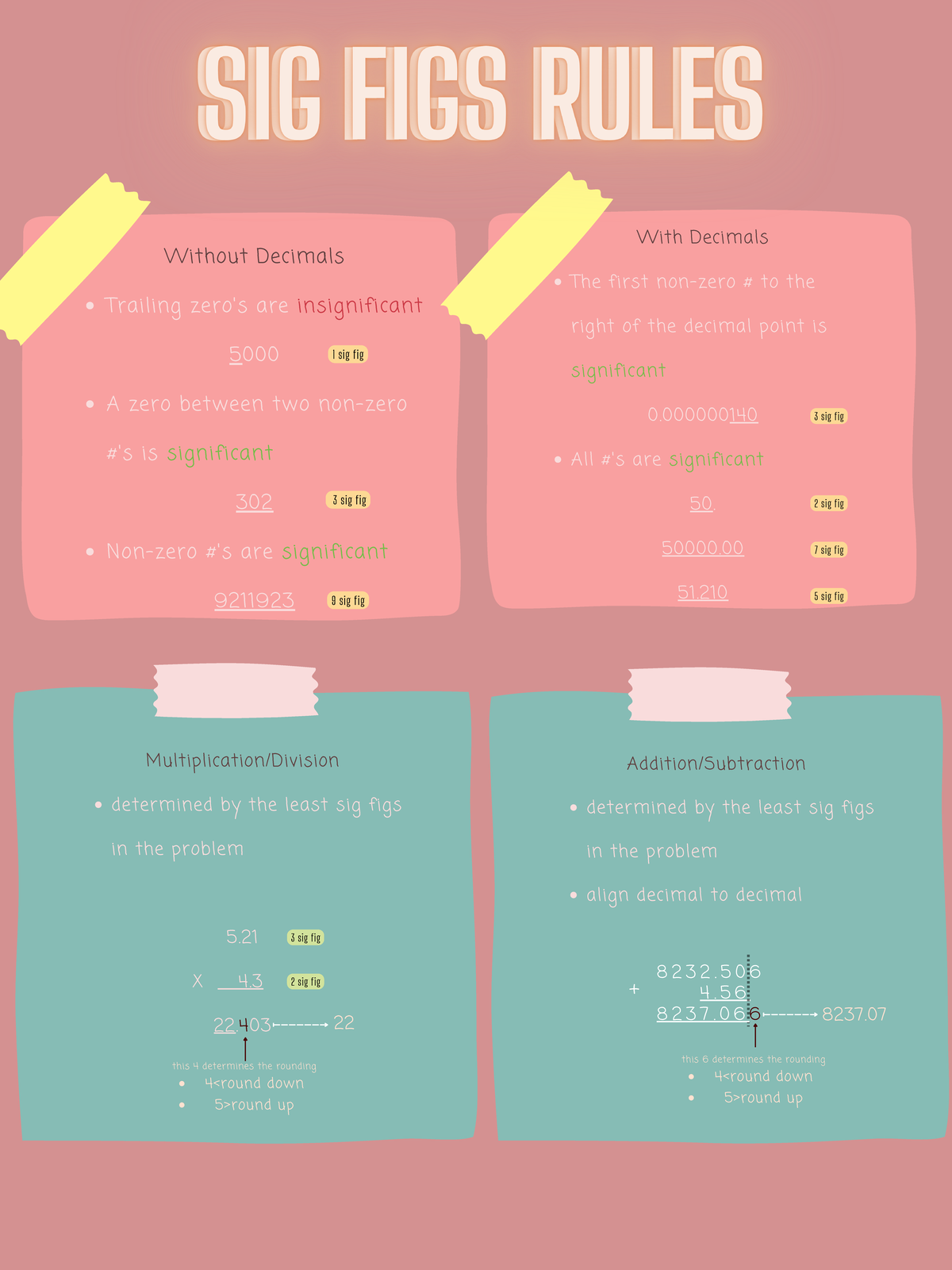 CHM 1025 Exam 1 Study Guide - Trailing zero's are insignificant A zero ...