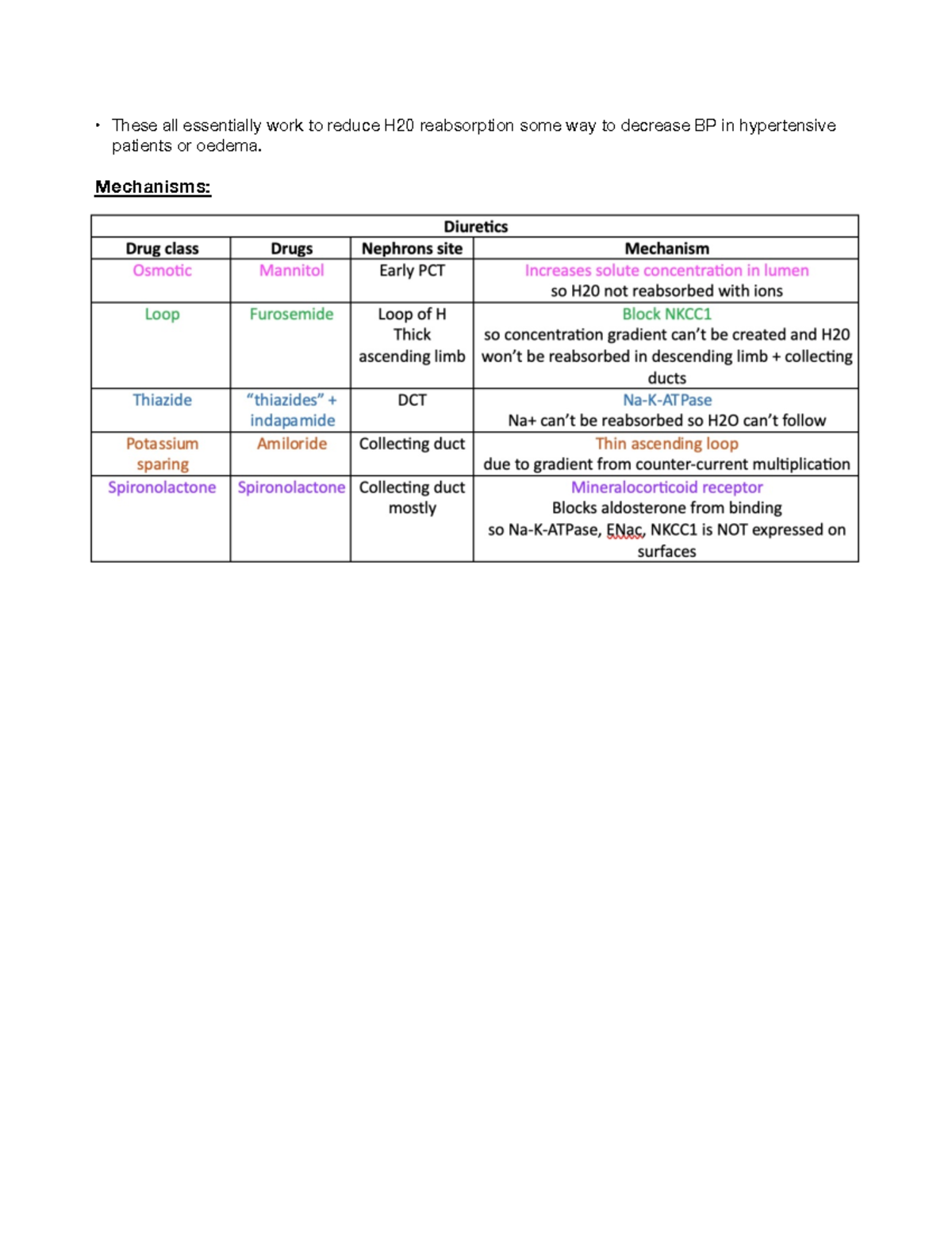 Diuretics summary - A100 - These all essentially work to reduce H20 ...