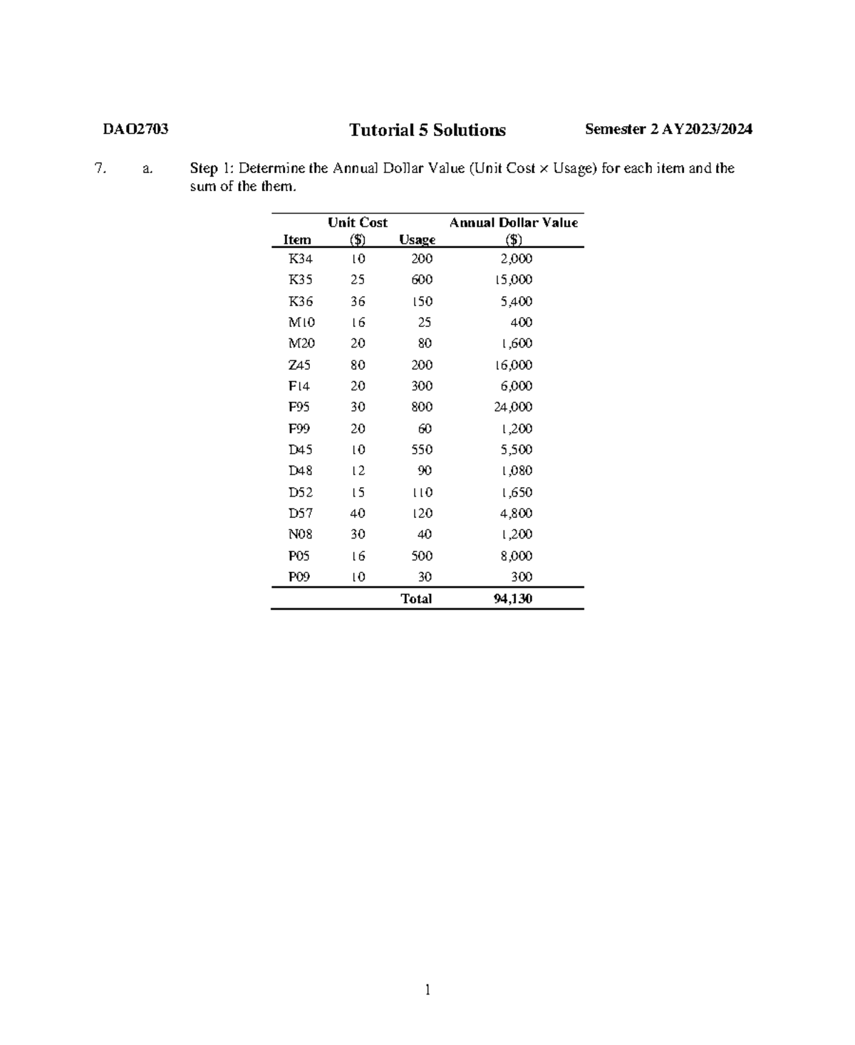 Tutorial 5 Solutions - DAO2703 Tutorial 5 Solutions Semester 2 AY 2023 /202 4 a. Step 1 ...