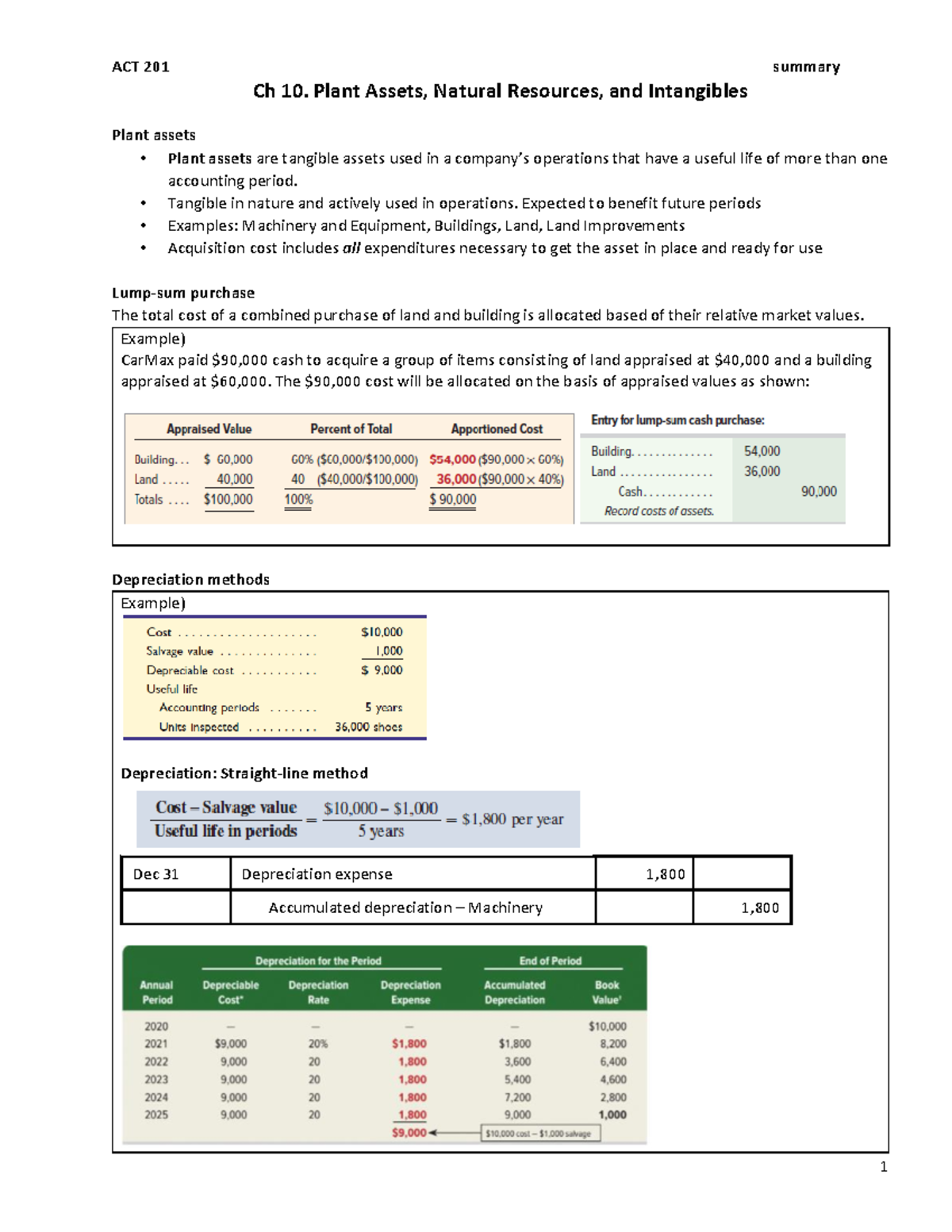 ACT Ch 10. summary - Notes used on open note quiz - Ch 10. Plant Assets ...