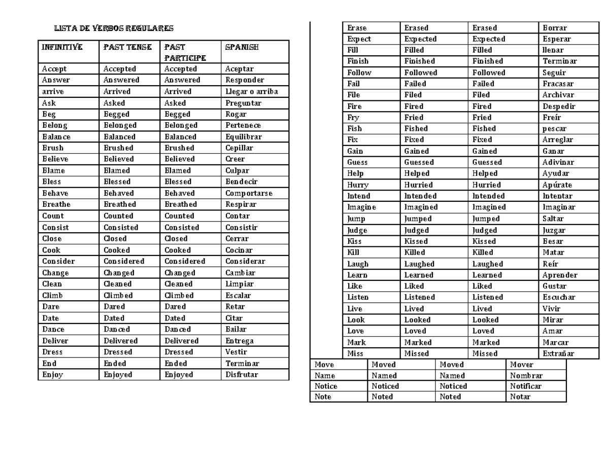 Lista DE Verbos Regulares - LISTA DE VERBOS REGULARES INFINITIVE PAST ...
