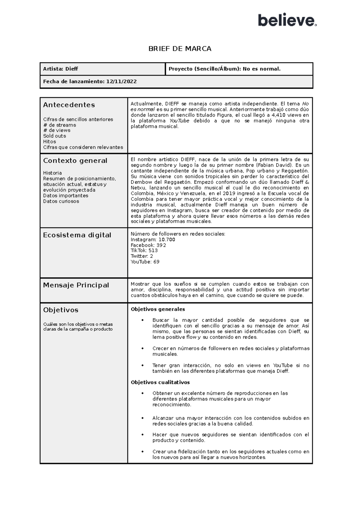 Brief de marca - Believe - BRIEF DE MARCA Artista: Dief Proyecto ...
