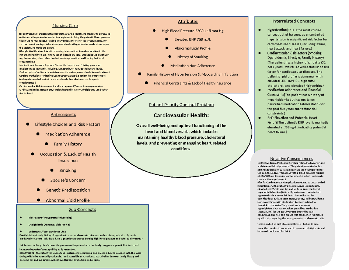Case Study#2 - Case study - Patient Priority Concept Problem ...