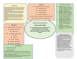 Concept Map - Student name Clinical faculty Date Level one concept map ...