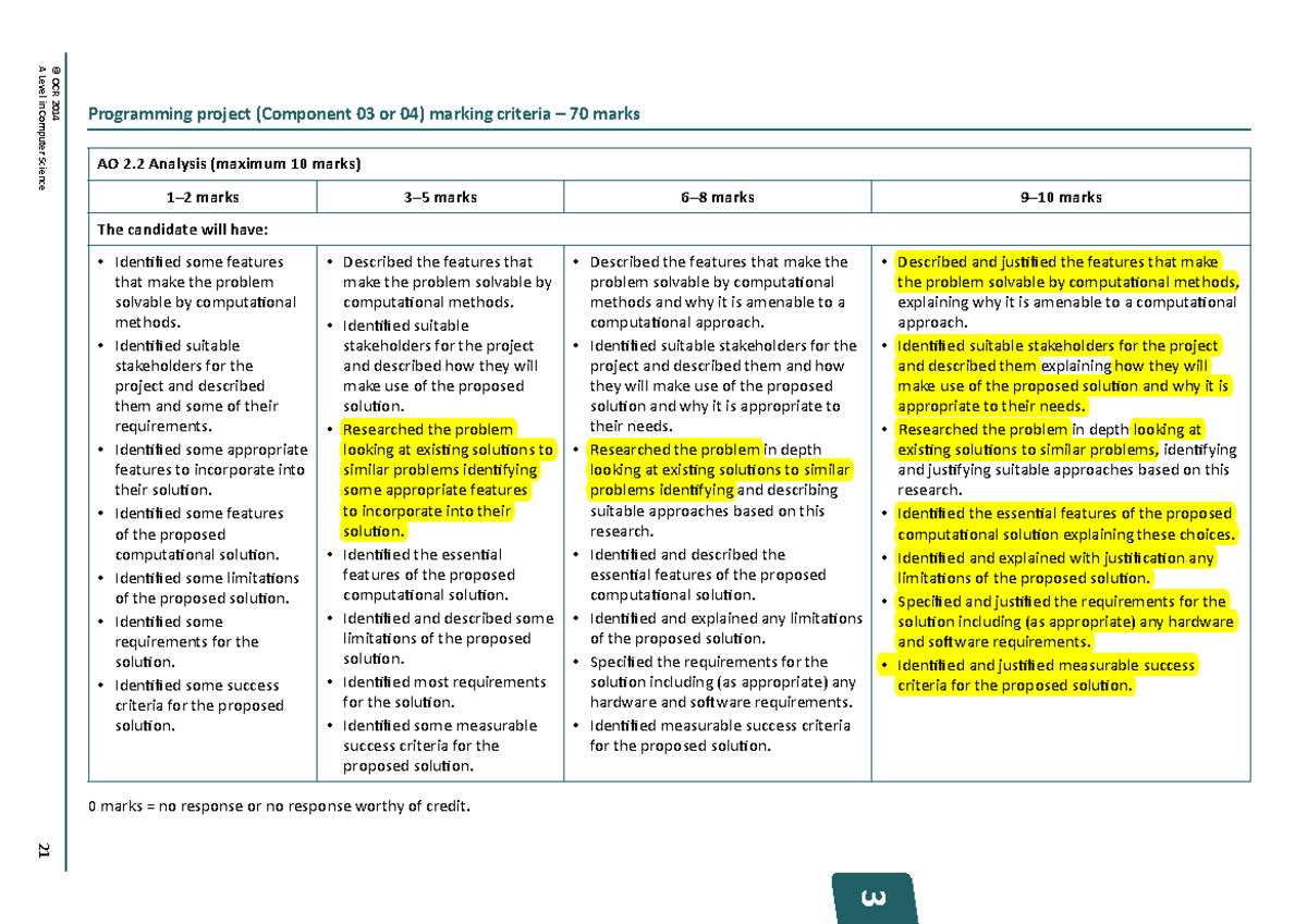 Candidate 1 - (62 out of 70) - Mark Grid - © OCR 2014 3 Programming project (Component 03 or 04 ...