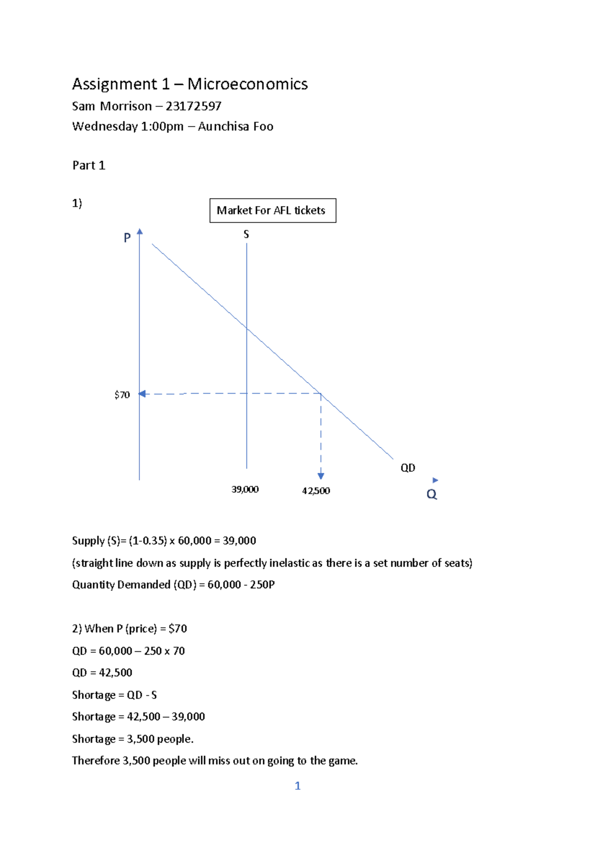 Econs Assignment 1 - Assignment 1 – Microeconomics Sam Morrison ...