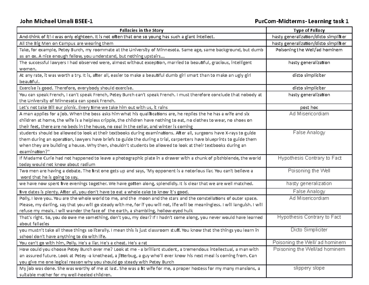 Purcom- Midterms-LT1 - sdasd - John Michael Umali BSEE-1 PurCom ...