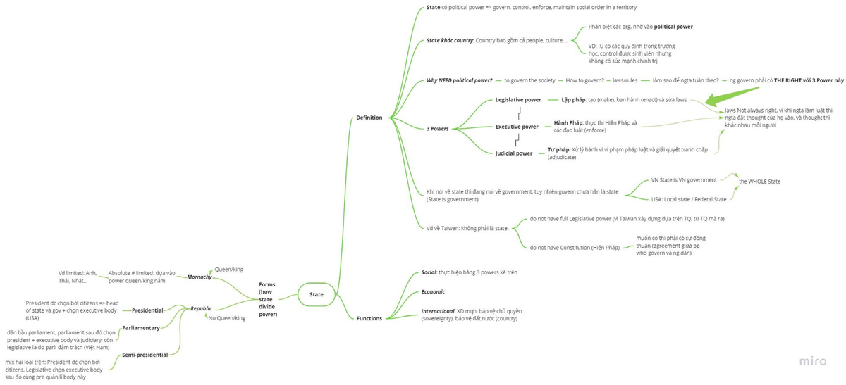Legal chapter 1 - Introduction to Vietnamese Legal System - Studocu