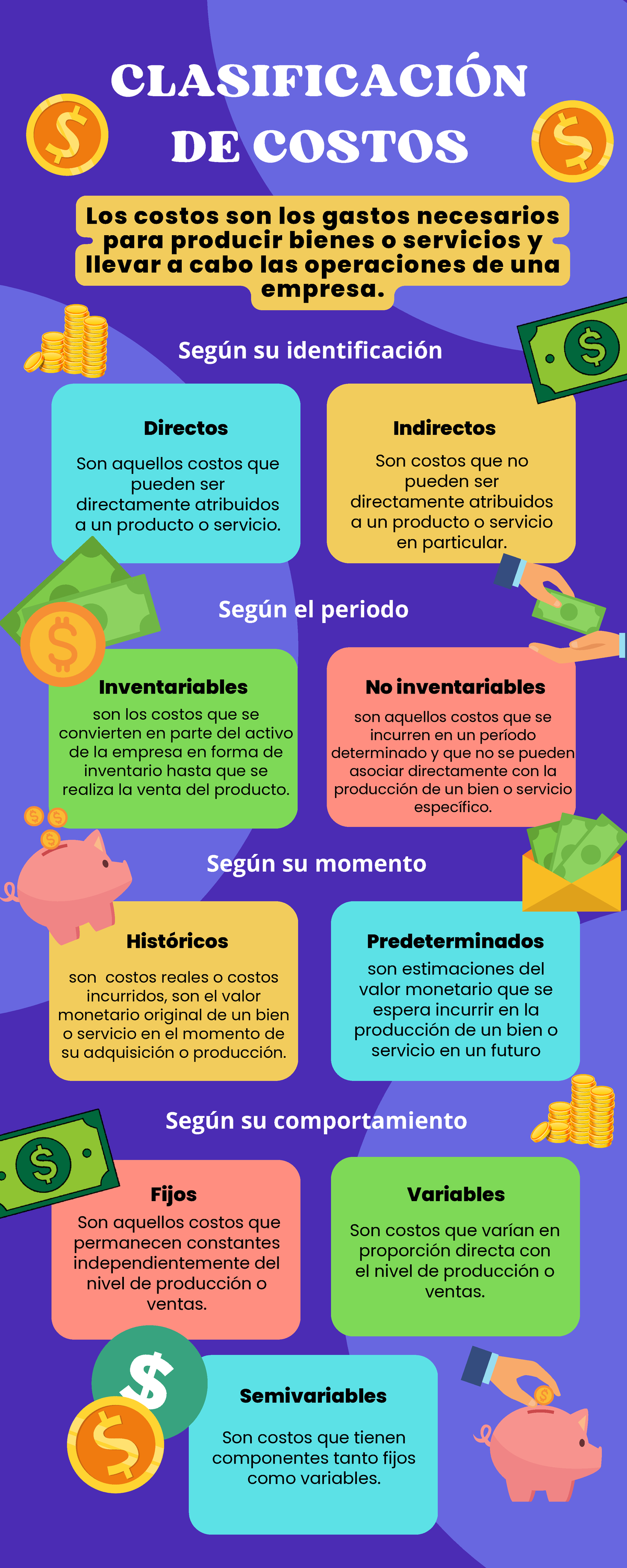Infografia clasificacion de costos - CLASIFICACIÓN DE COSTOS Fijos Son aquellos costos que - Studocu