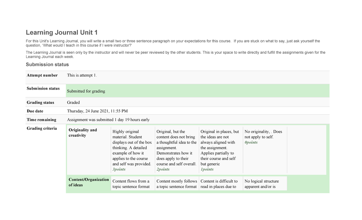 Learning Journal Unit 1 - If you are stuck on what to say, just ask yourself the question, ‘What ...