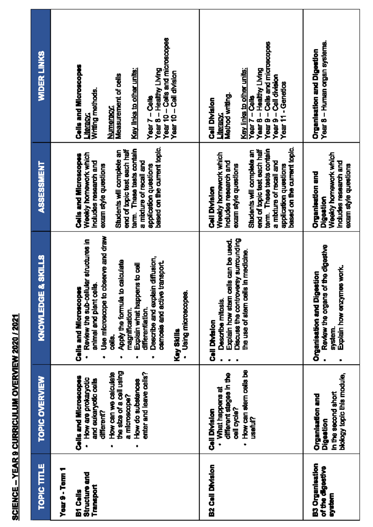 K - sdsdd - SCIENCE YEAR 9 CURRICULUM OVERVIEW 2020 TOPIC TITLE TOPIC ...