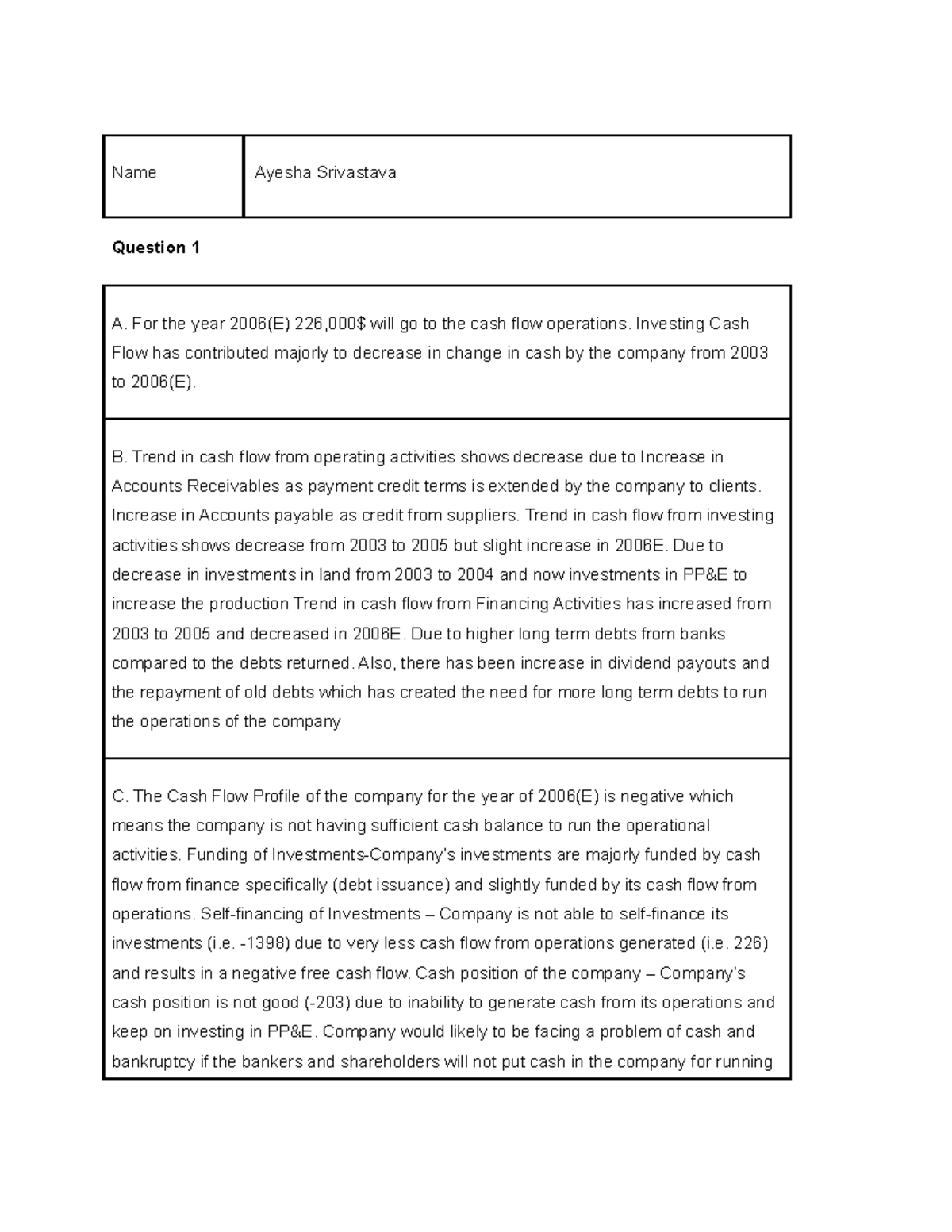 Ceres+Gardening+Company+Submission+Template - Name Ayesha Srivastava ...