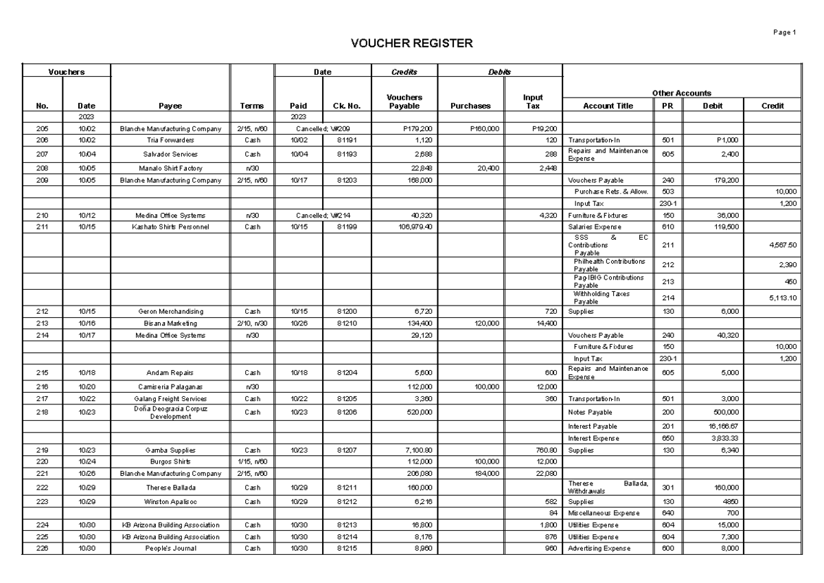 Voucher Register - Page 1 VOUCHER REGISTER Vouchers Payee Terms Date ...