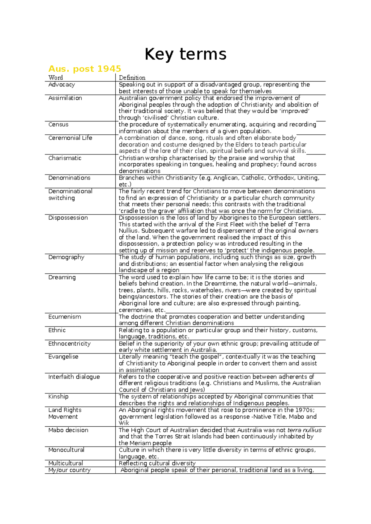 Key terms all units - Key definitions - Key terms Aus. post 1945 Word ...