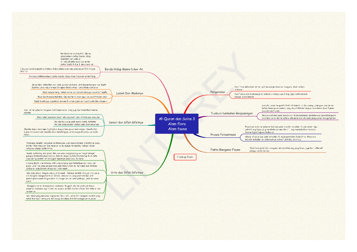 CTU211 - CHP 7 - MIND MAP - Science and Technology in Islam - Studocu