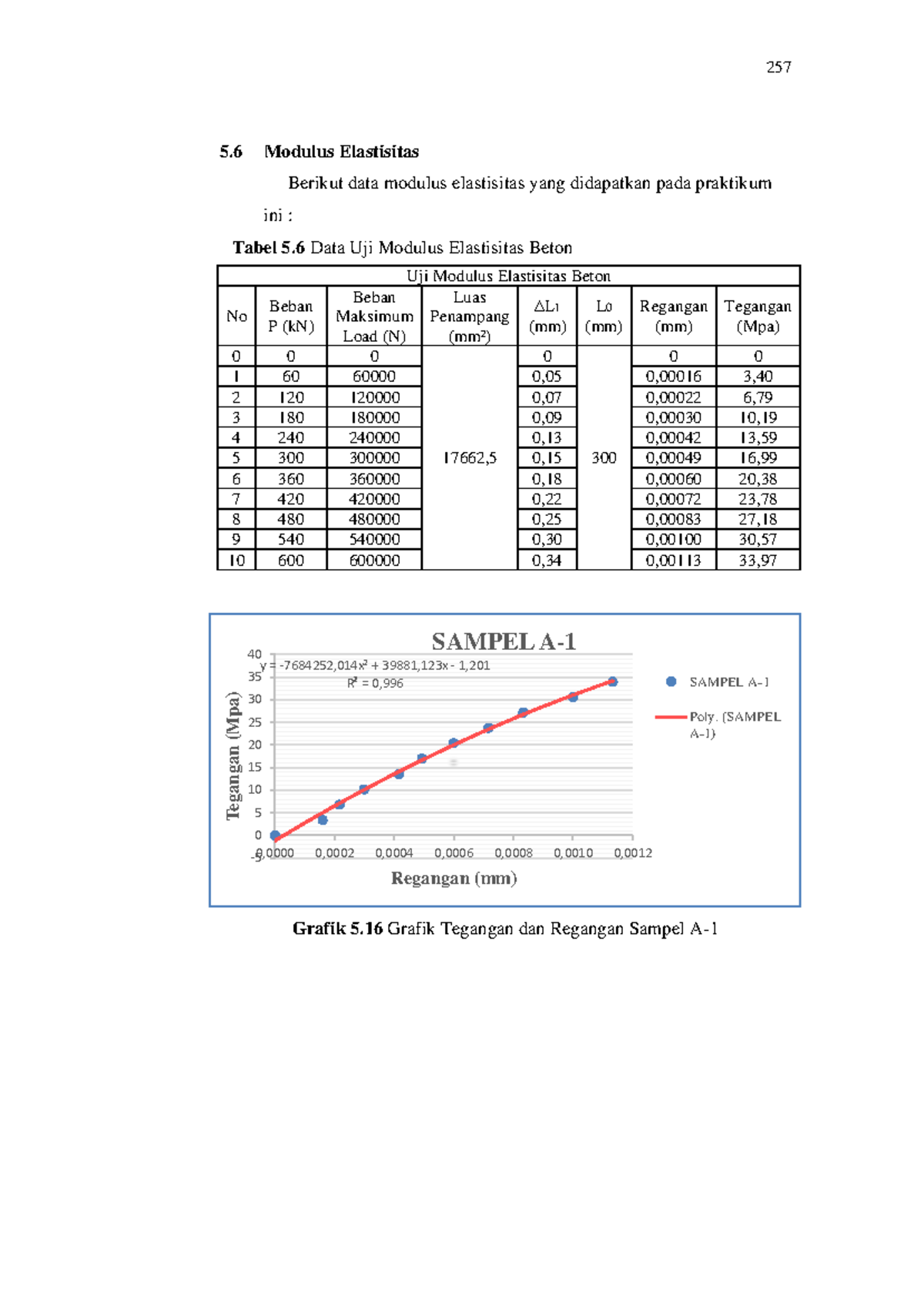 Bab 5 tekban loplop SIAP Jilid-42 - 257 5 Modulus Elastisitas Berikut data modulus elastisitas ...