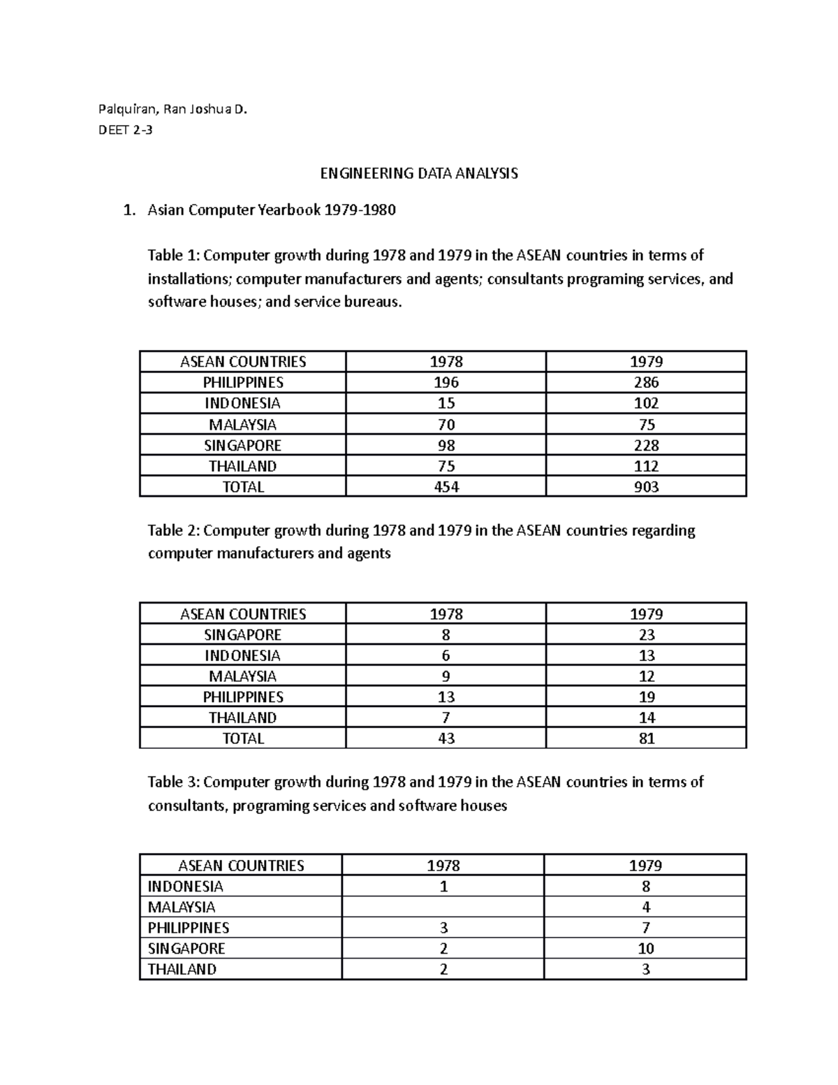Palquiran Assessment 1 - Palquiran, Ran Joshua D. DEET 2- ENGINEERING ...