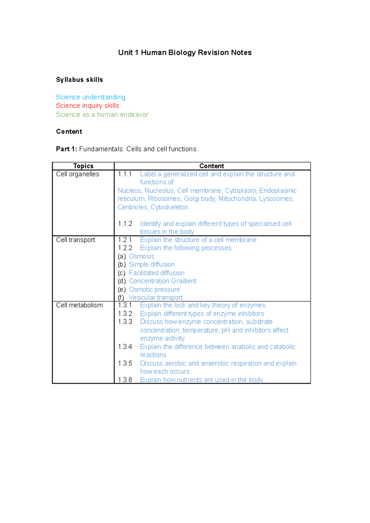 Human biology semester 1 revision notes - Unit 1 Human Biology Revision ...
