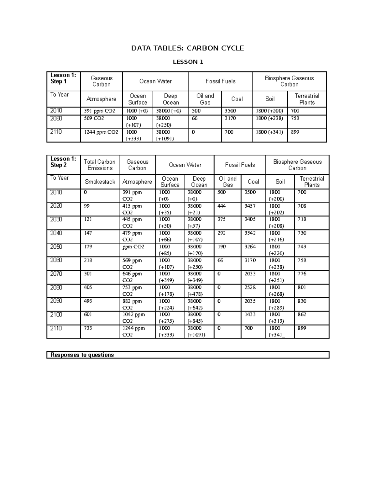 Carbon cycle lab - LESSON 1 Lesson 1: Step 1 Gaseous Carbon Ocean Water ...
