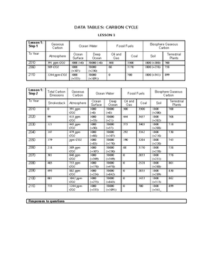 Ecology Lab - DATA TABLE: ECOLOGY LESSON 1 Lesson 1: Step 1 Plant A ...