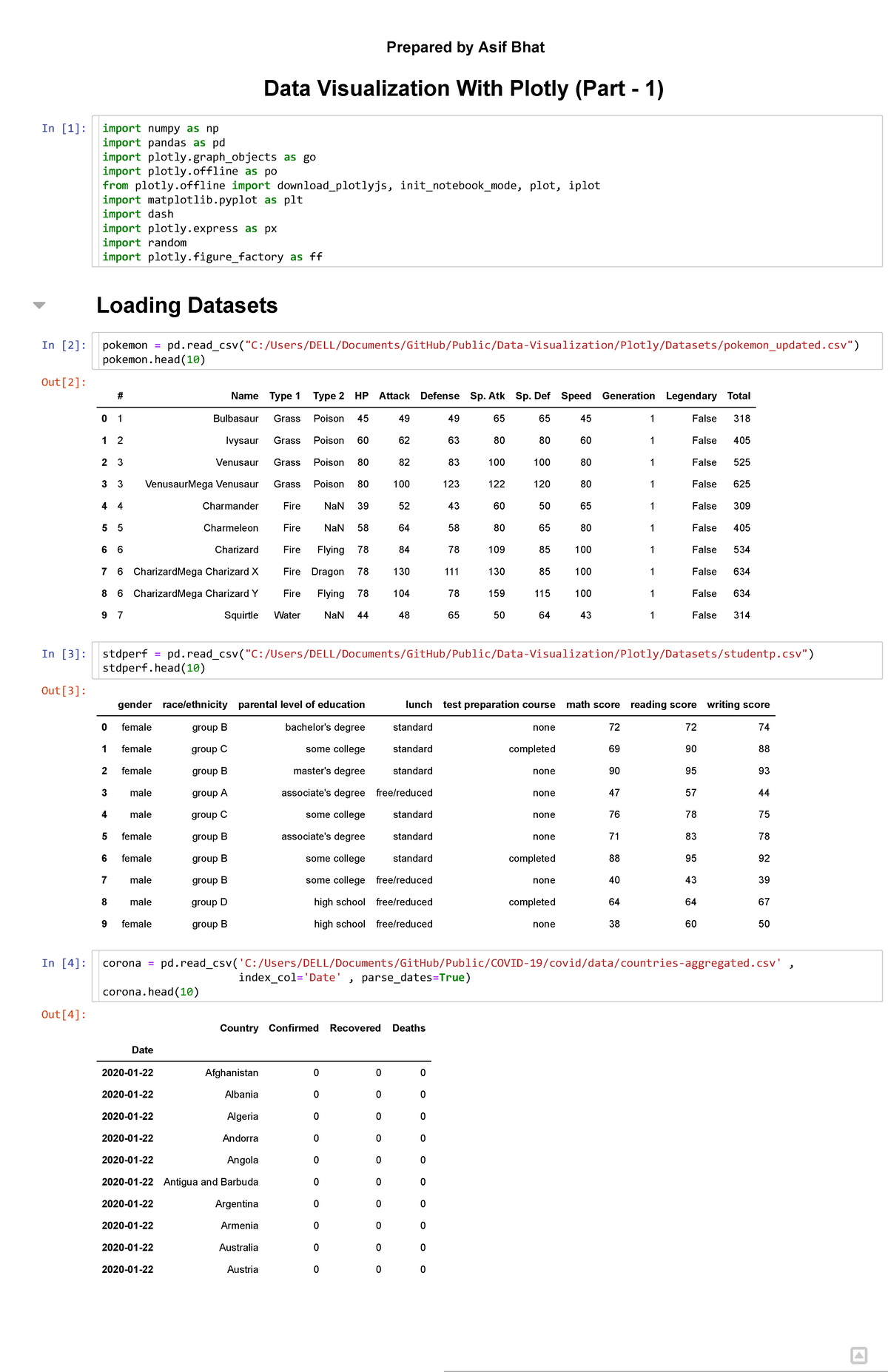 Plotly - Atk Sp. Def Speed Generation Legendary Total 0 1 Bulbasaur ...