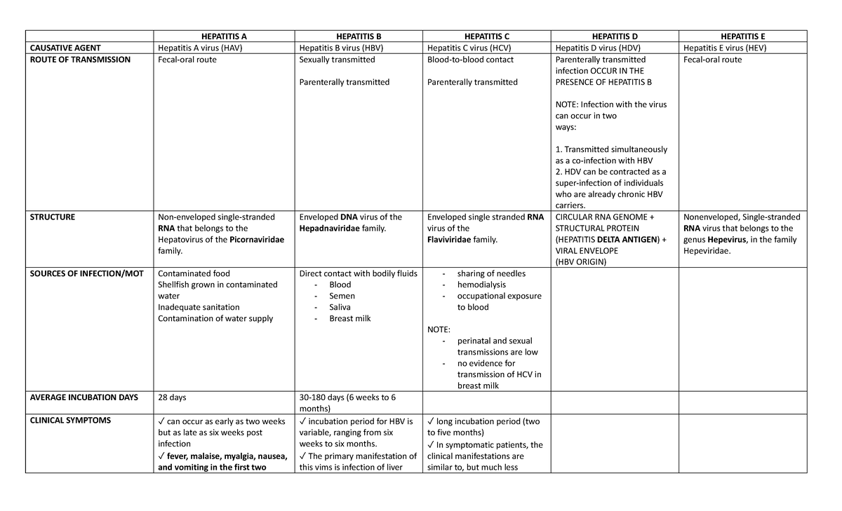 Hepatitis-A - A summary. - HEPATITIS A HEPATITIS B HEPATITIS C ...