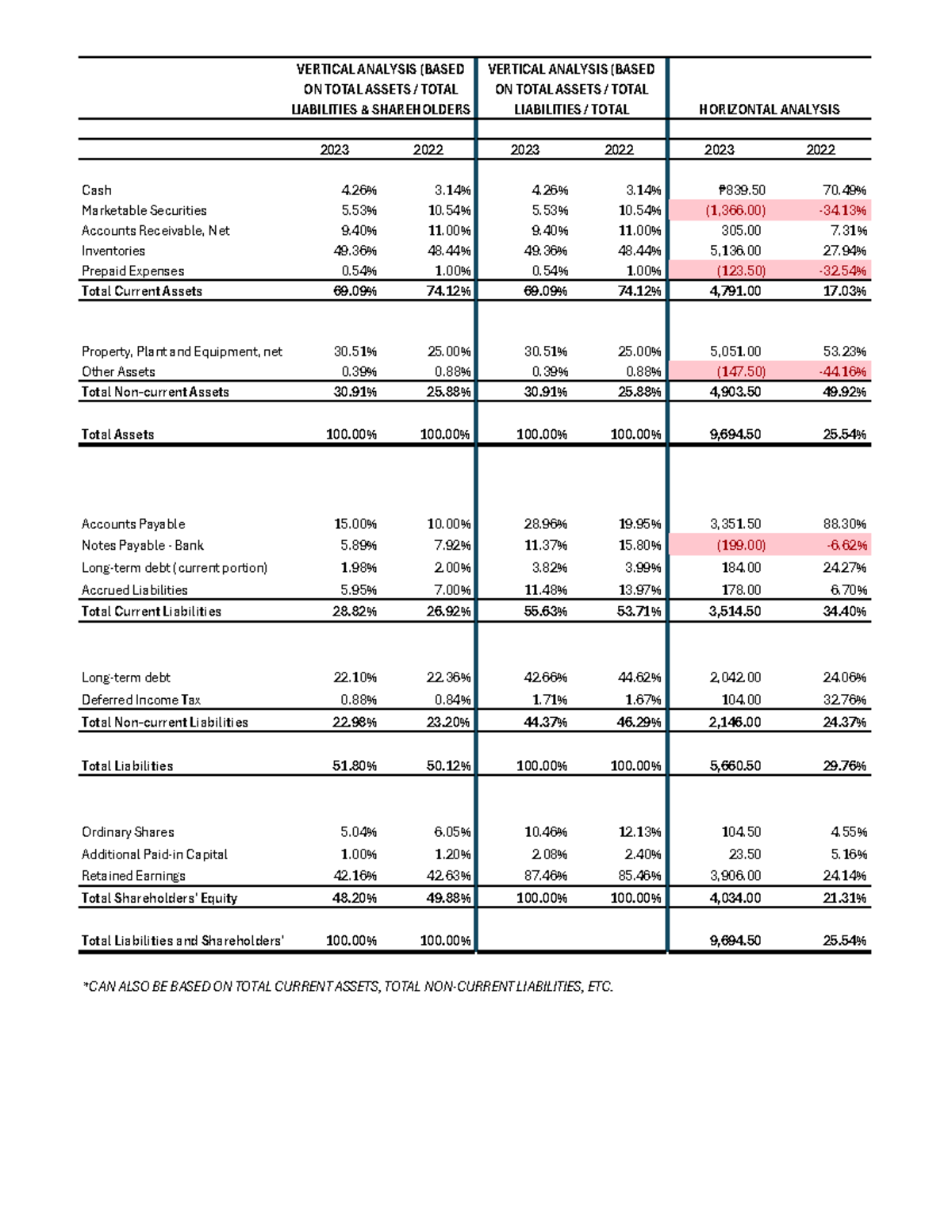 02 - Financial Statement Analysis - VA HA - ANS - 2023 2022 2023 2022 ...