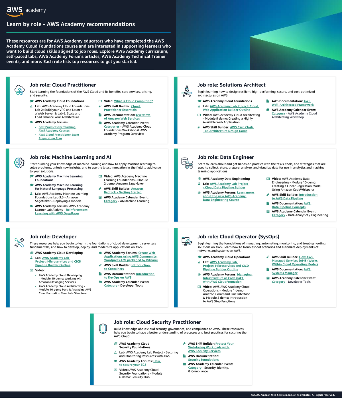 Learn by Role - Cloud aws - AWS Academy Data Engineering Lab: AWS Academy Lab Project - Cloud ...
