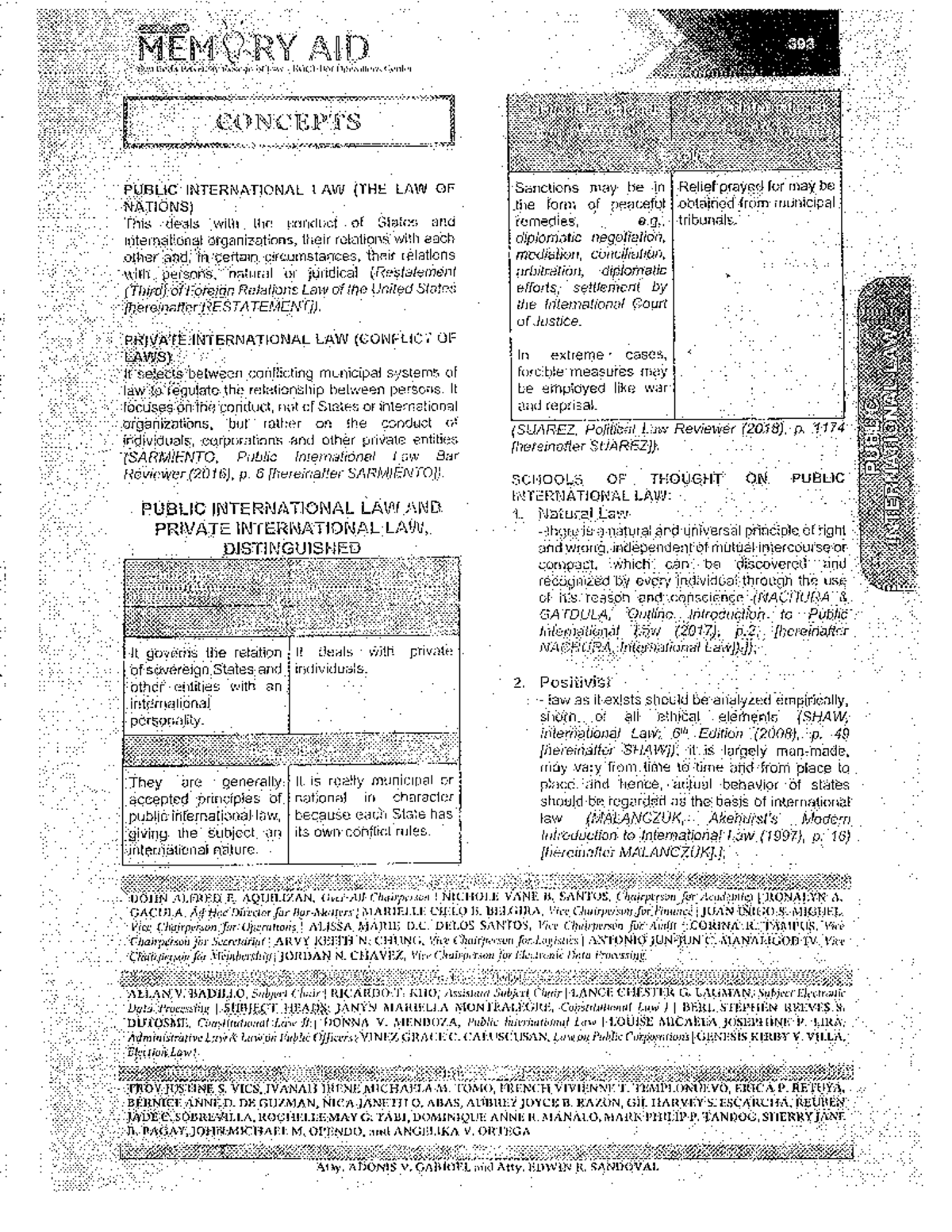 Memory AID PIL - Reviewer - Business Administration - Studocu